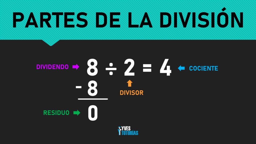 Partes de la División - Yves Tutorías